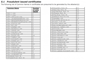 An analysis of recent security breach to DigiNotar and Man-In-The ...